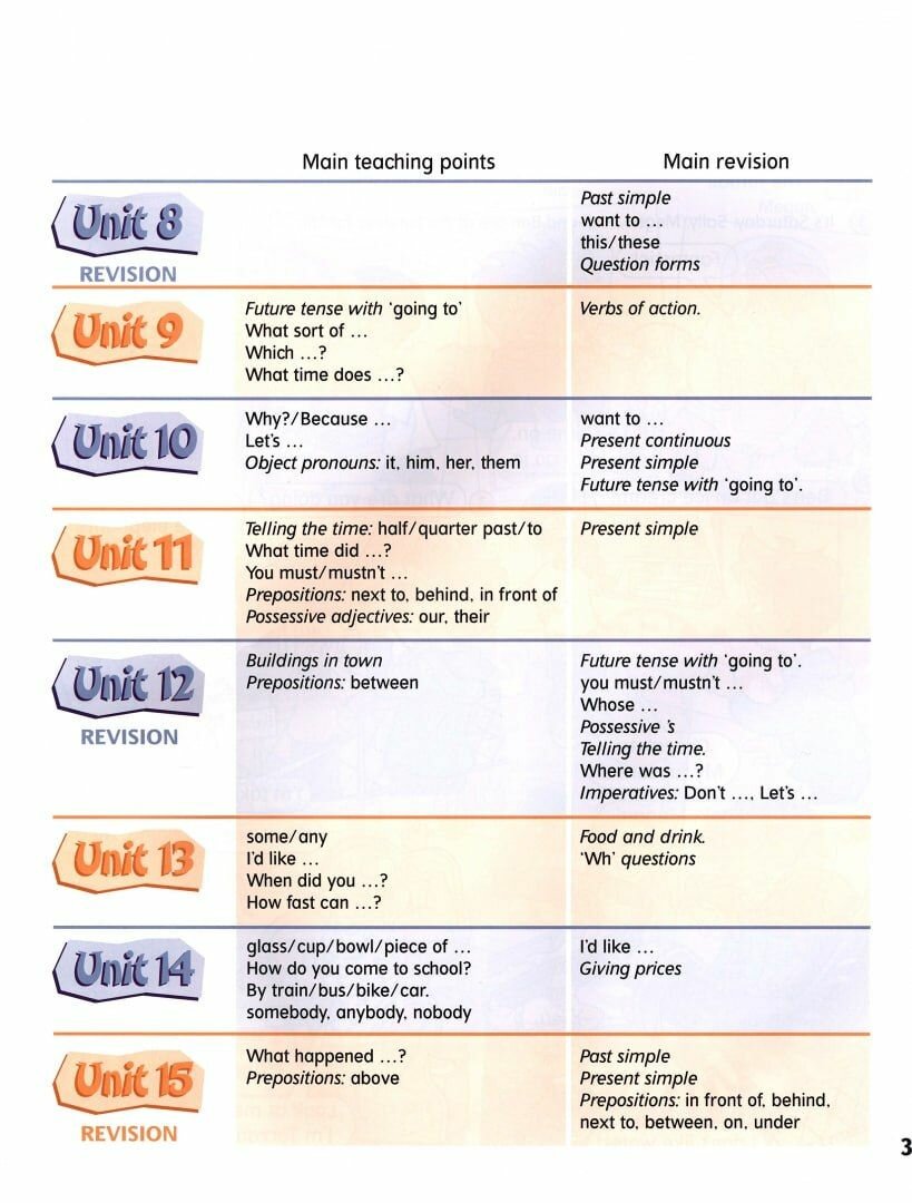 Учебник английского языка, серии «Excellent» Excellent! Level 2 Pupil's Book — фото 1