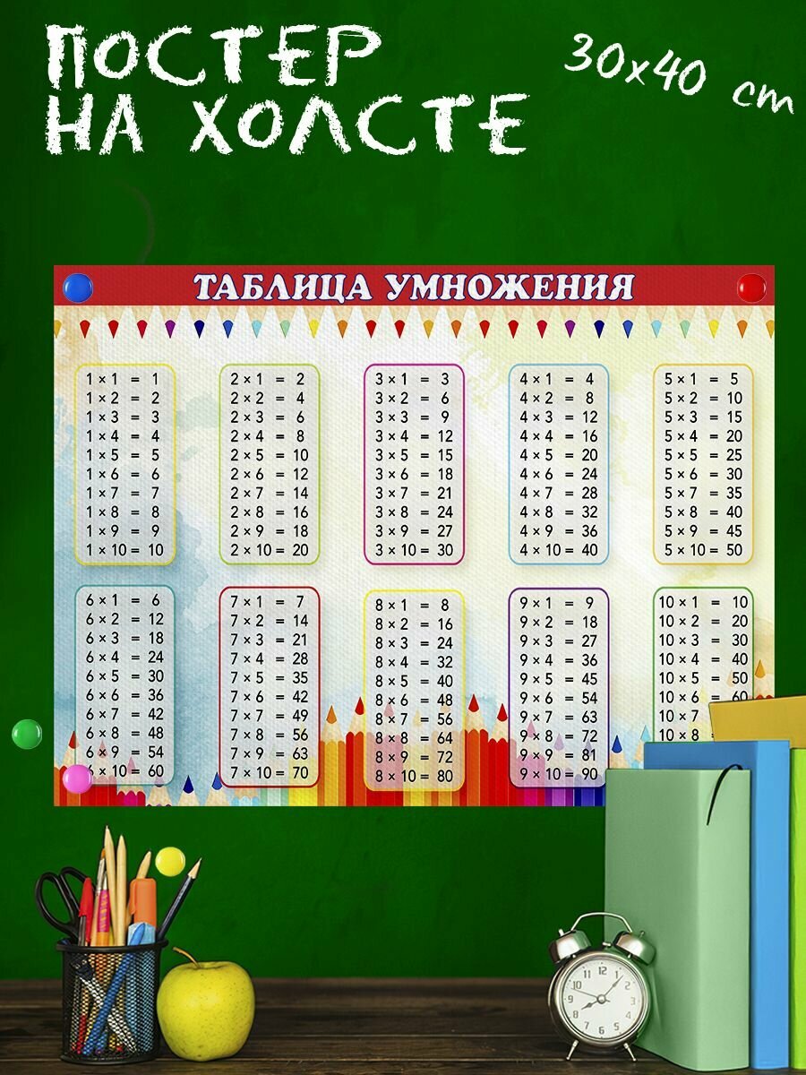 Обучающий плакат Таблица умножения математика (7) 30х40 см
