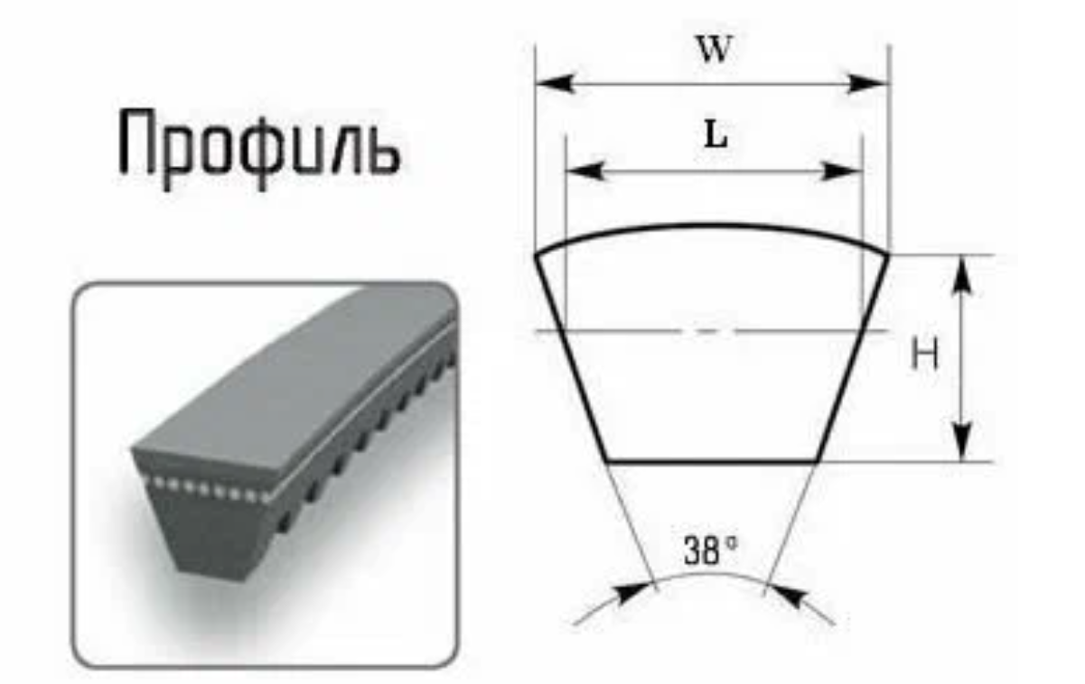 Ремень 990 (AVX-22 21х14) вентиляторный зубчатый (Technik)