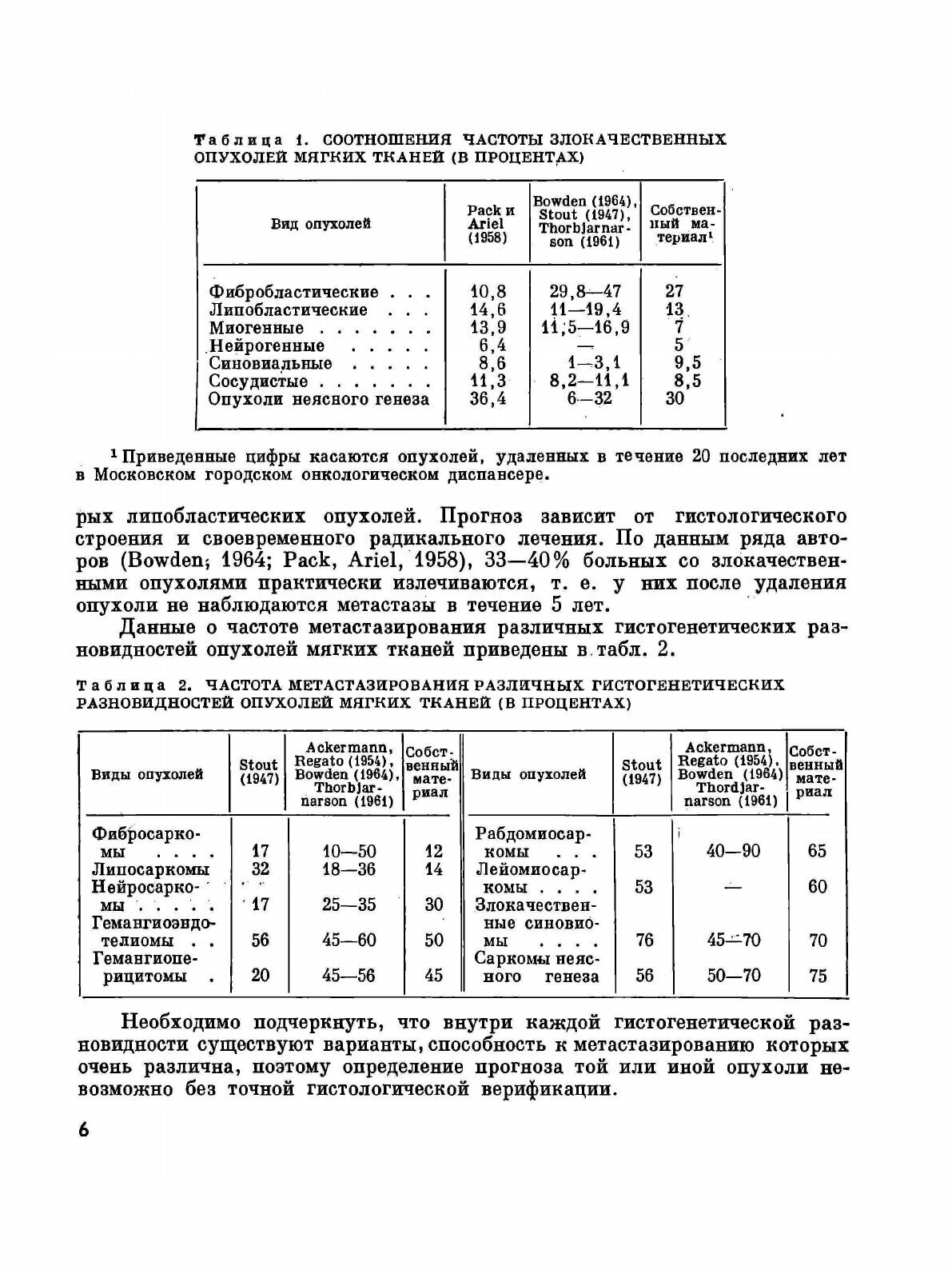 Опухоли мягких тканей — фото 1