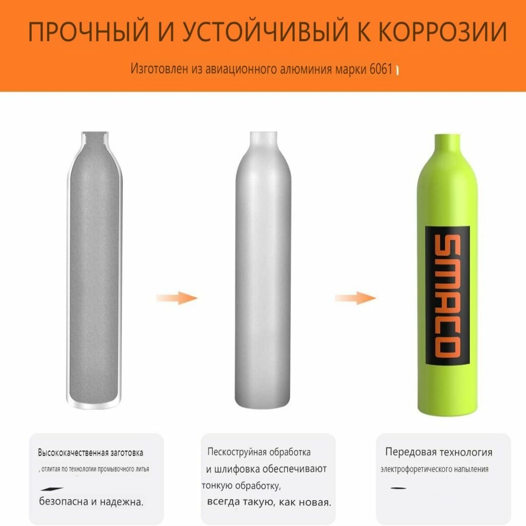 Набор для снорклинга — фото 1
