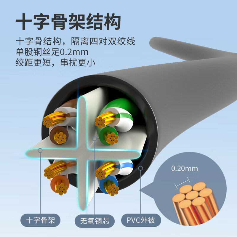 HAILE, Category 6 Pure Copper Network Cable, Gigabit High-Speed Broadband Cable, Category 6 Home Computer Router Monitoring Cable, 8-Core Twisted Pair Patch Cord, Black, 7 Meters, HT-513H