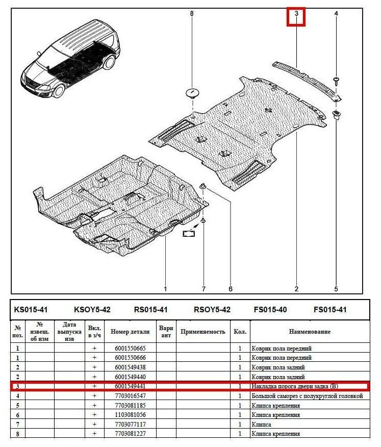Накладка порога двери багажника! Renault RENAULT арт. 6001549441