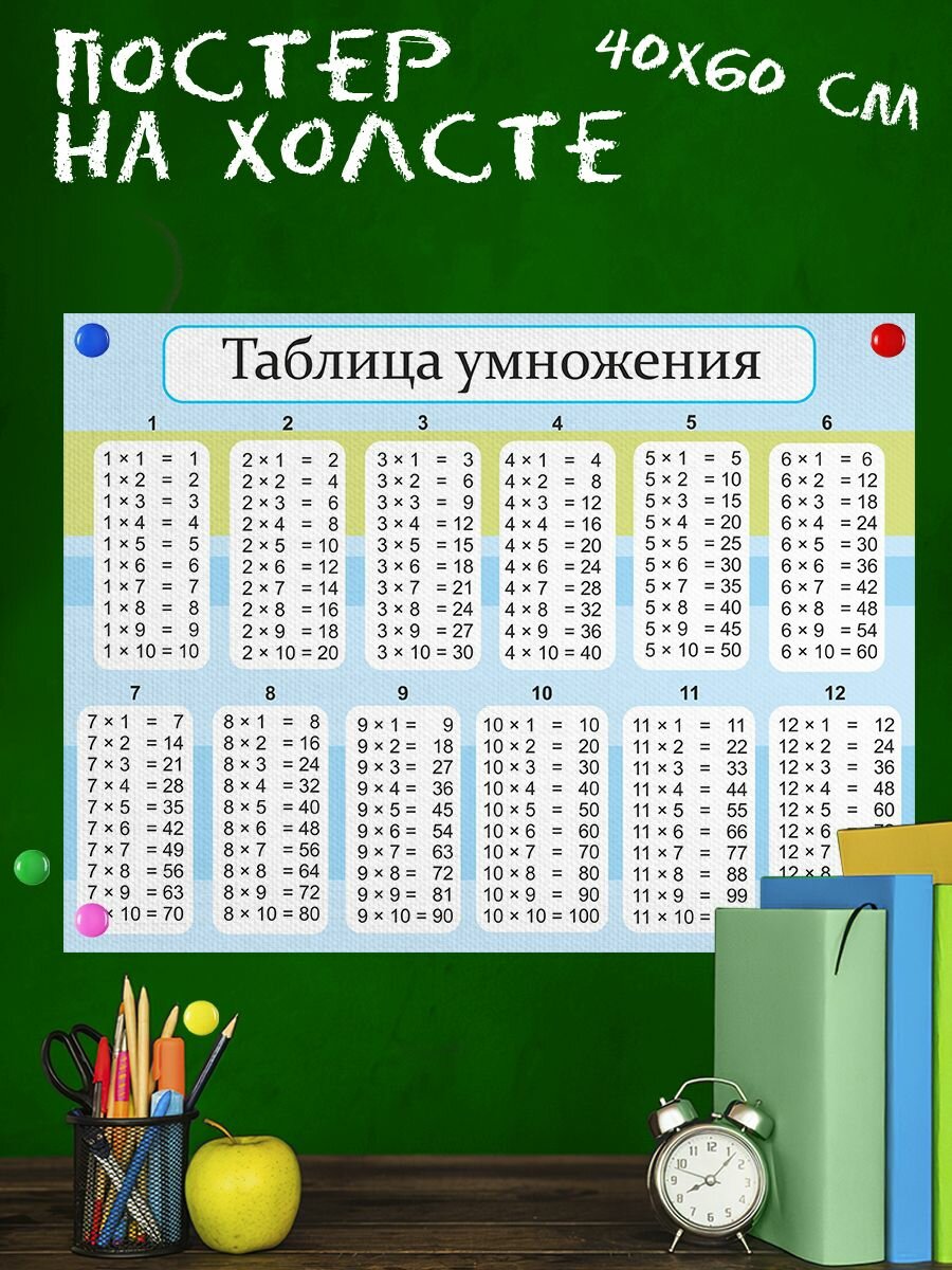 Обучающий постер-плакат для школы Таблица умножения математика (8) 40х60 см