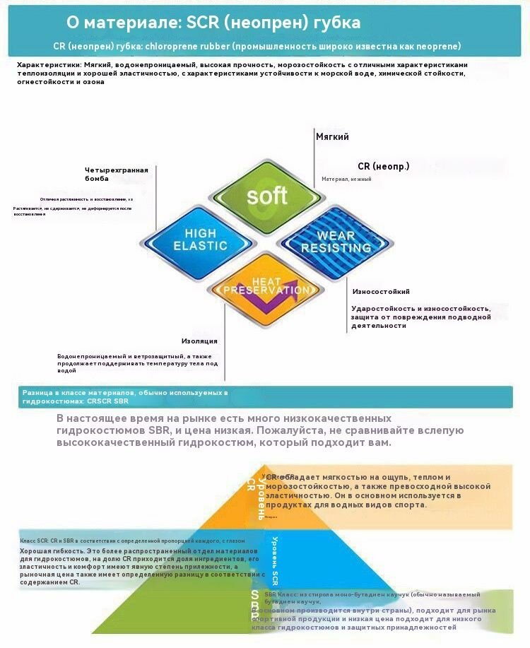 Гидрокостюм — фото 1