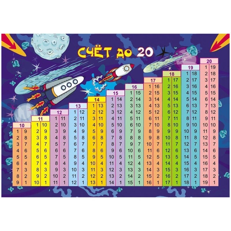 Плакат Учебный. Счет до 20, А4, КПЛ-323