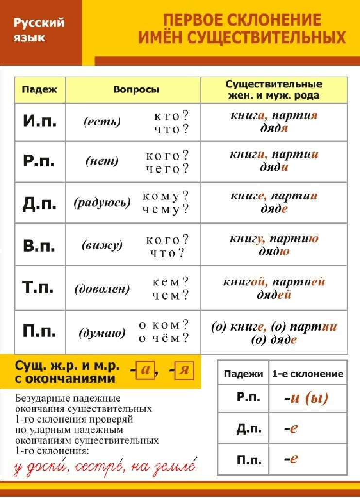 Комплект таблиц "Склонение имен существительных"