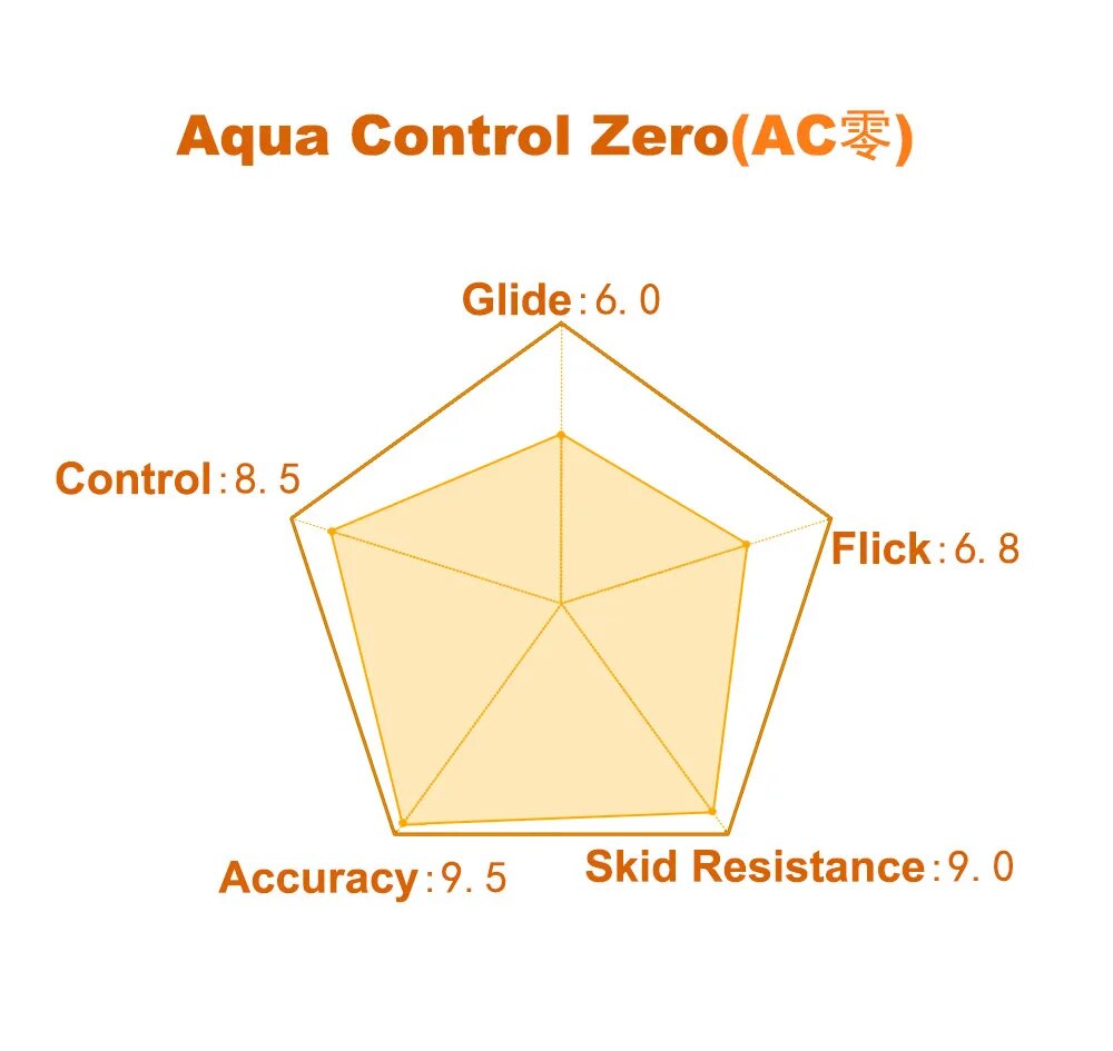Пользовательский коврик для мыши X-Raypad Aqua Control Plus/ AC2/ Zero XXL 900x400mm Black edge, Aqua Control Zero
