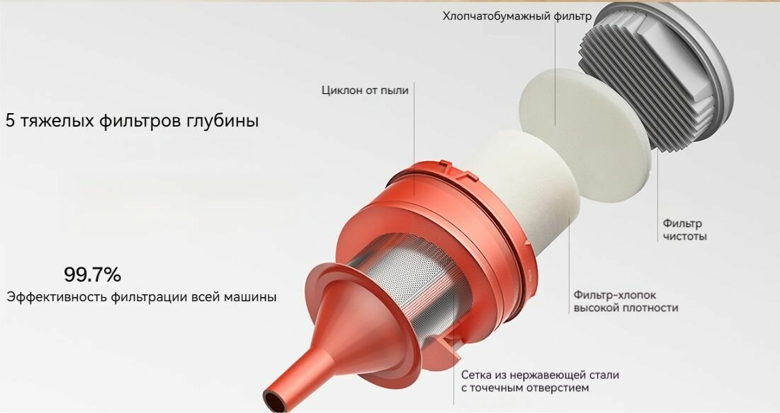 Ручной пылесос — фото 1