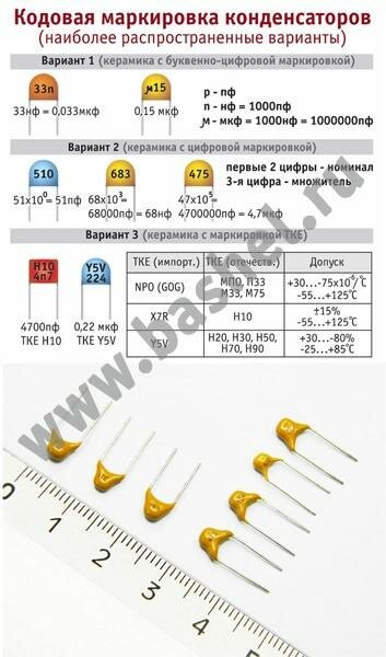 Керам. 1200 пФ / 50 В, Конденсатор, Ether Components, X7R