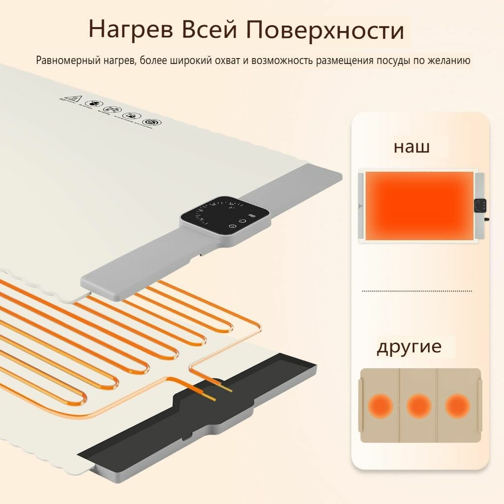 Подогреватель посуды — фото 1