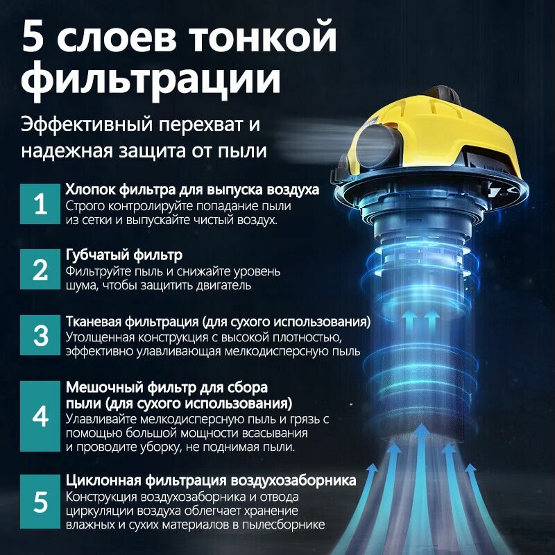Бытовой пылесос — фото 1