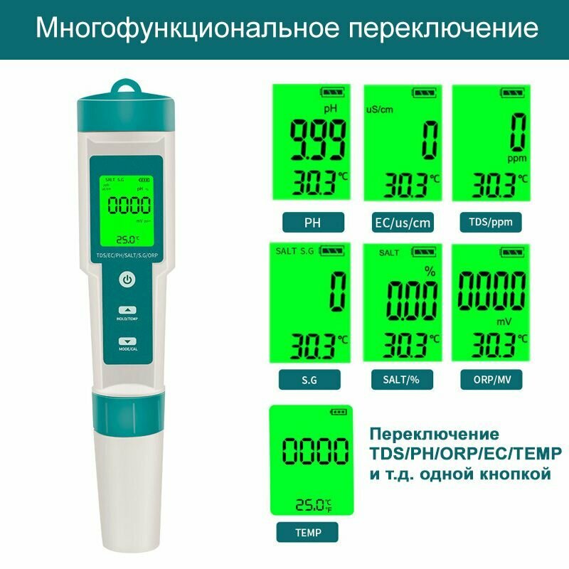 PH-метр