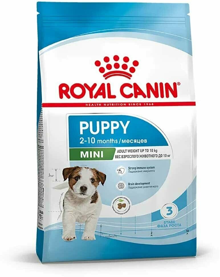 Сухой корм royal canin для щенков мелких пород size health nutrition mini puppy 4кг