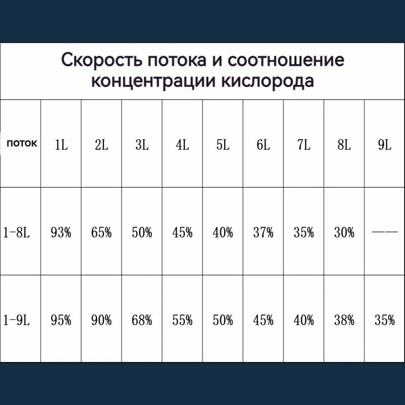 Концентратор кислорода — фото 1