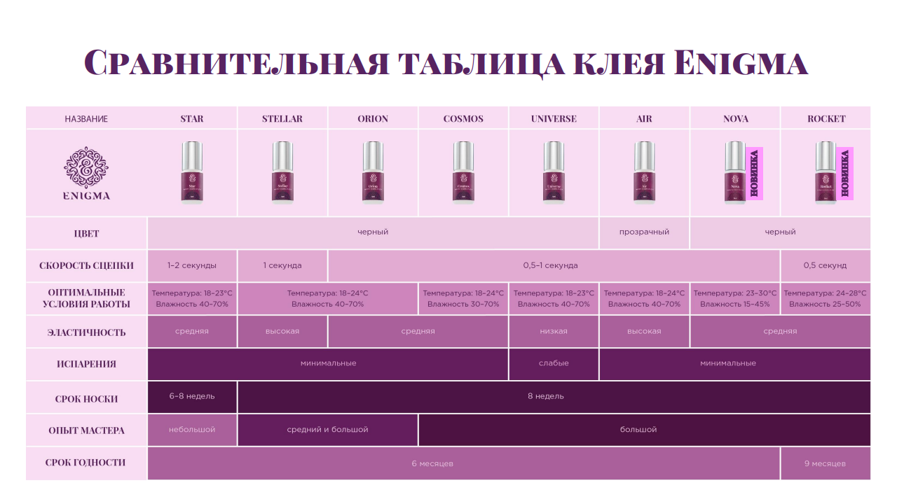 Клей черный Enigma Nova (5 мл) — фото 1