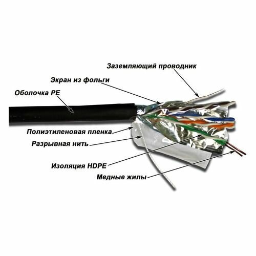 Кабель информационный LanMaster кат.5E, 305м, черный [twt-5eftp-xs-out]