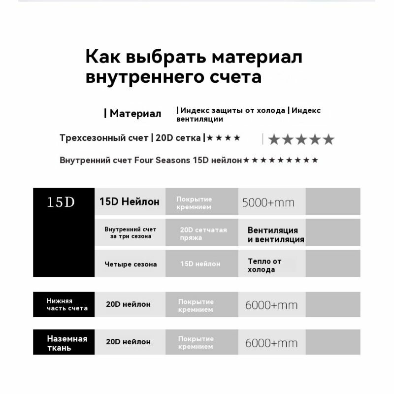 Палатка — фото 1