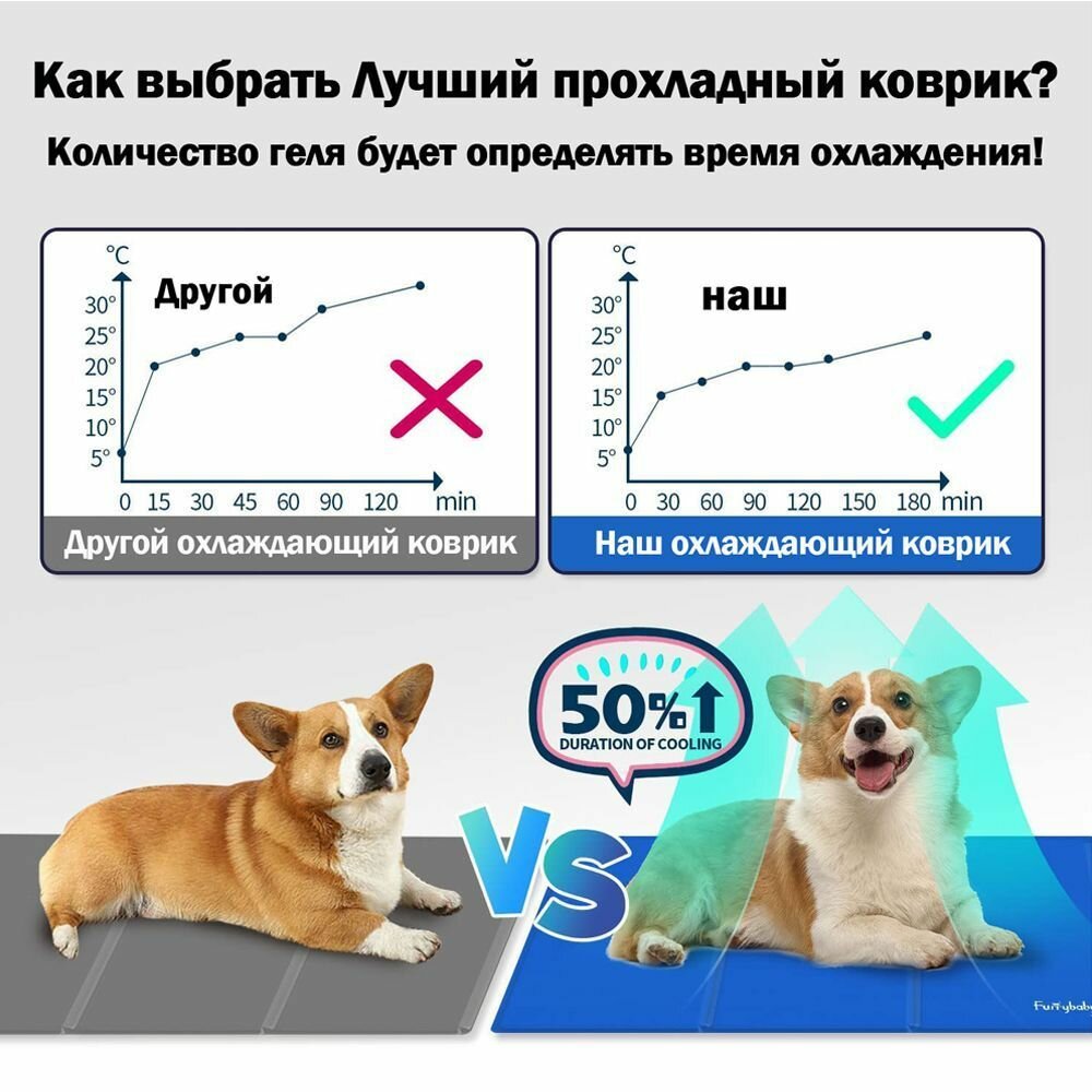 Коврик для животных лежаки собак кошек домики товары животных — фото 1