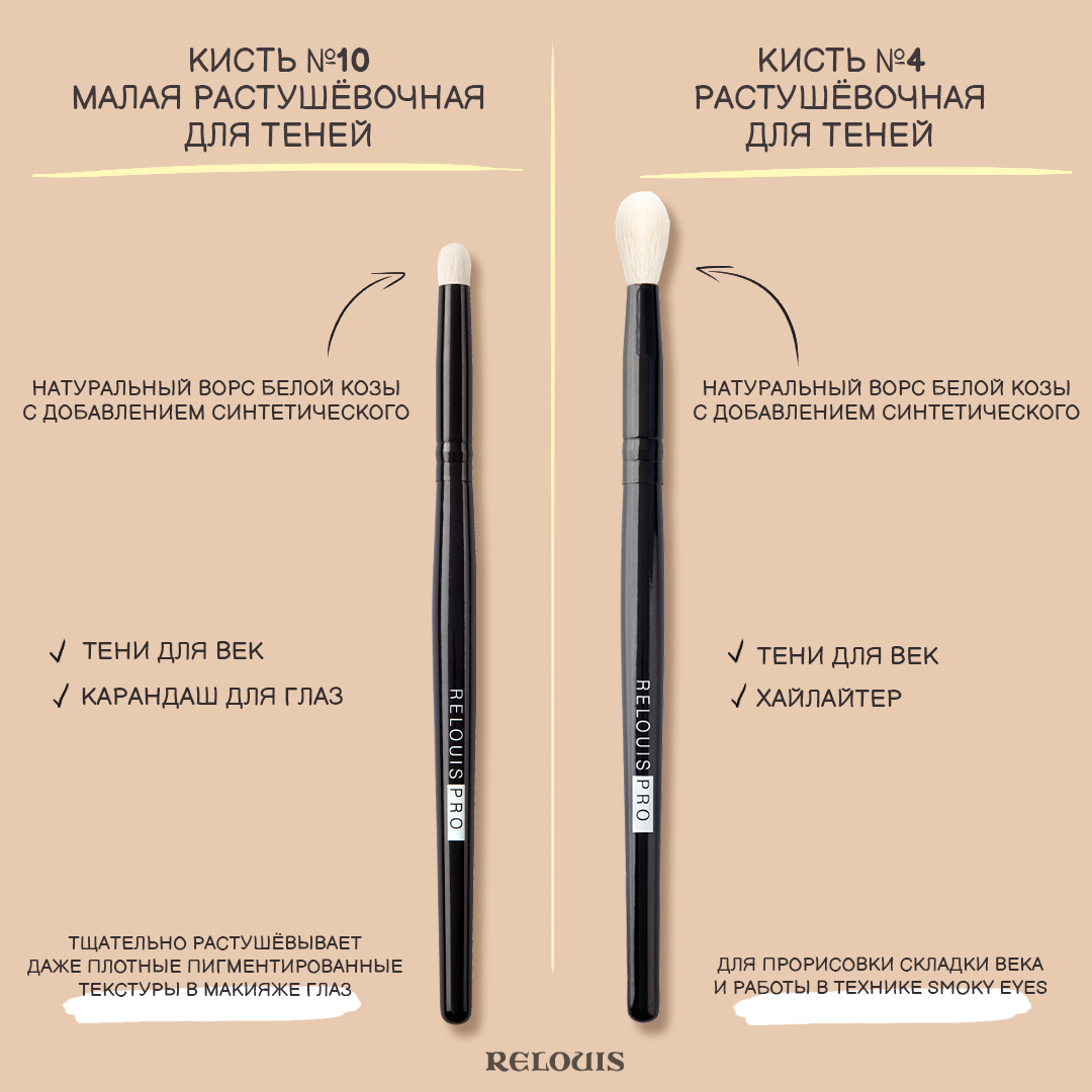 Кисть косметическая растушевочная для теней №4 RELOUIS PRO Blending Brush — фото 1
