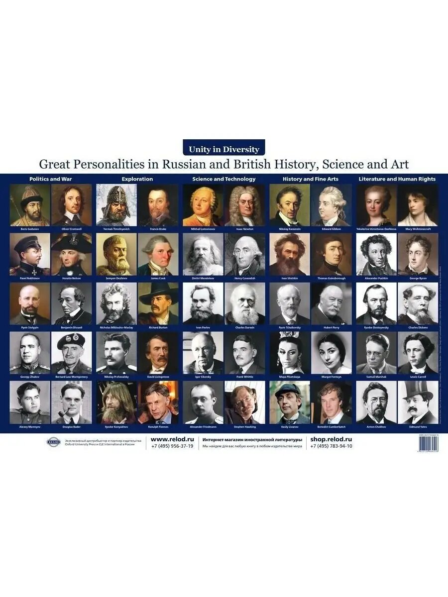 Плакат Great Personalities History Science постер английский | релод (RELOD)