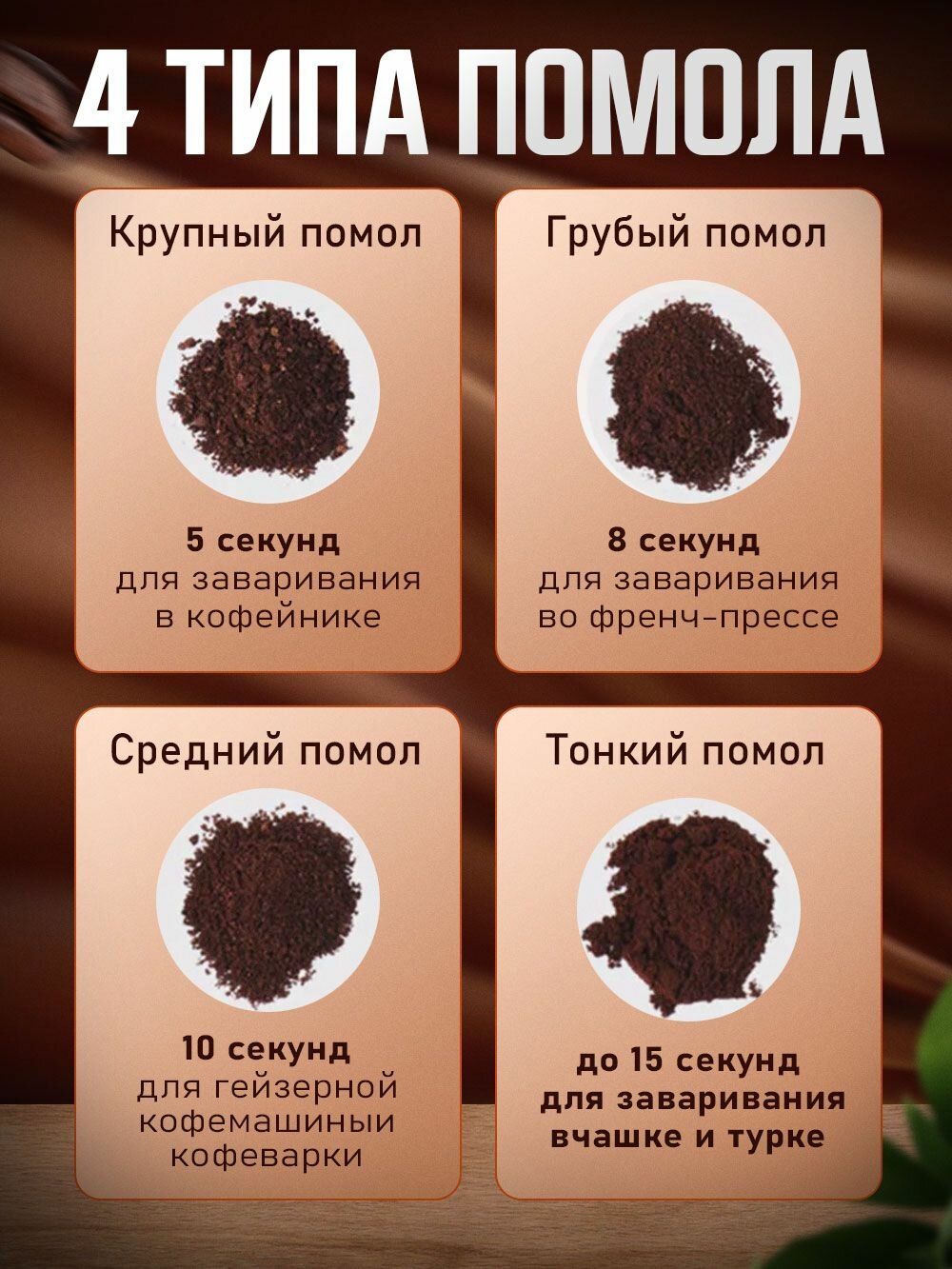 Немецкая многофункциональная портативная кофемолка для измельчения кофейного порошка — фото 1
