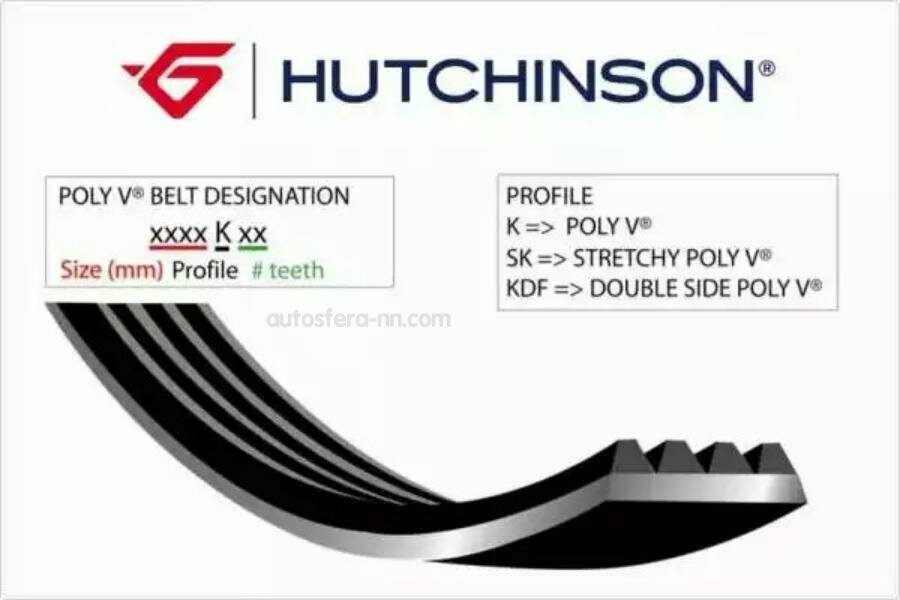 HUTCHINSON 903K4 Ремень поликлиновой CHRYSLER VOYAGER2.0i-2.04i 95> FIAT Palio 1.7TD 99>