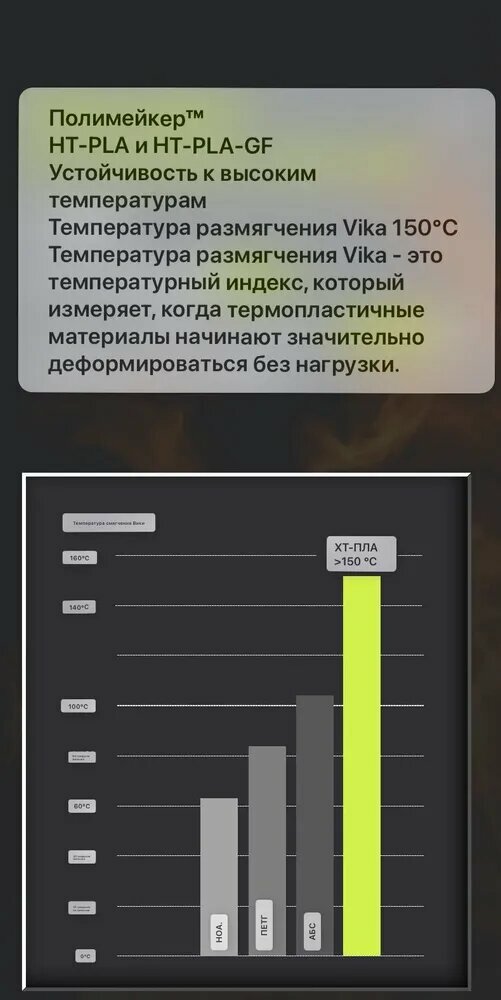 Polymaker HT-PLA Высокотемпературная высокоскоростная нить ABS (черная)