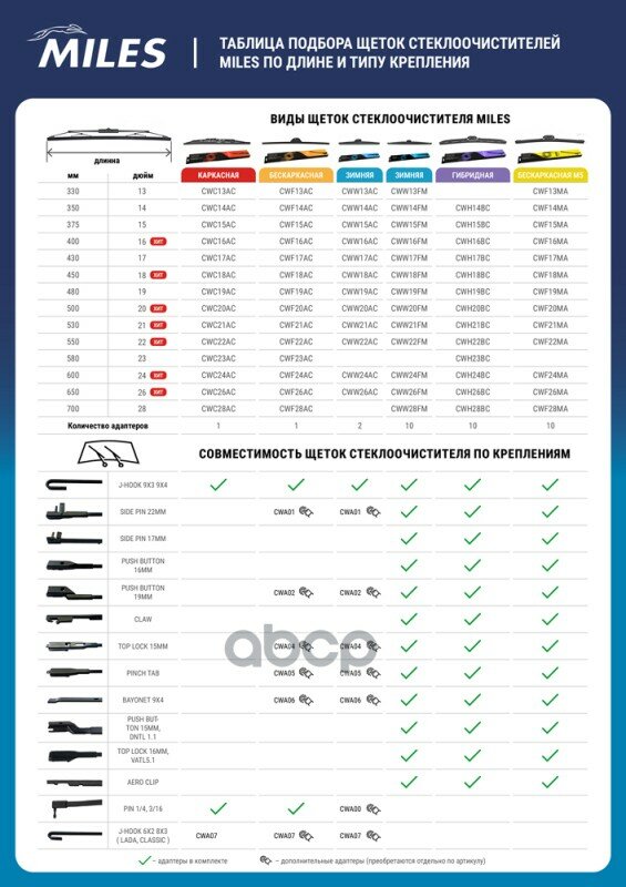 Щётка стеклоочистителя 500 мм (20) гибридная (10 адаптеров) Miles арт. cwh20bc — фото 1