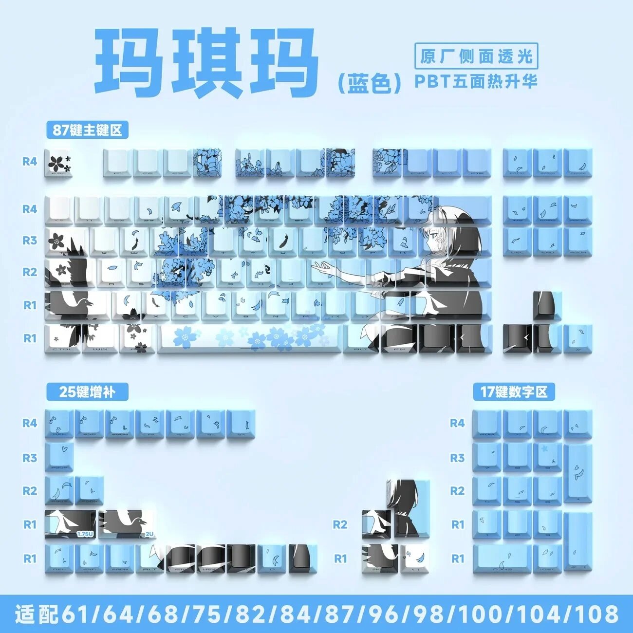 Keycaps just keycaps C