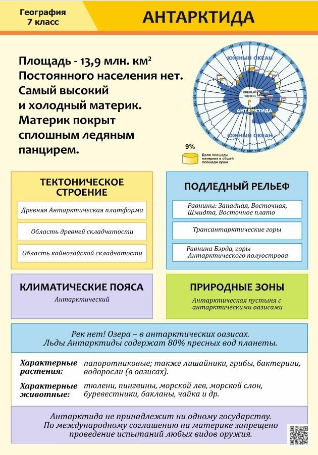 Комплект раздаточных таблиц География. Материки и океаны