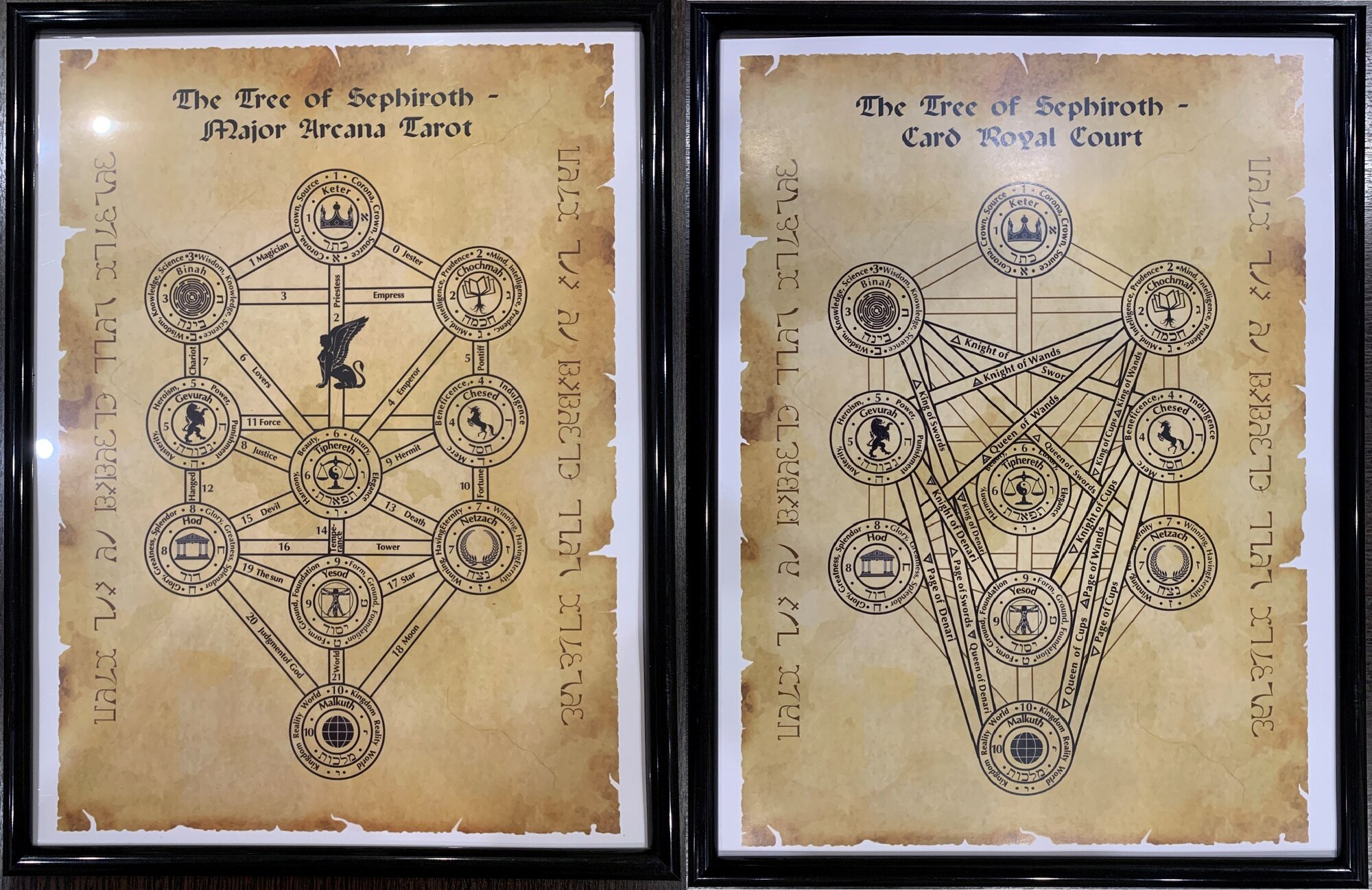 Комплект Постеров Свитков Древо сефирот Древо Таро средний П-015