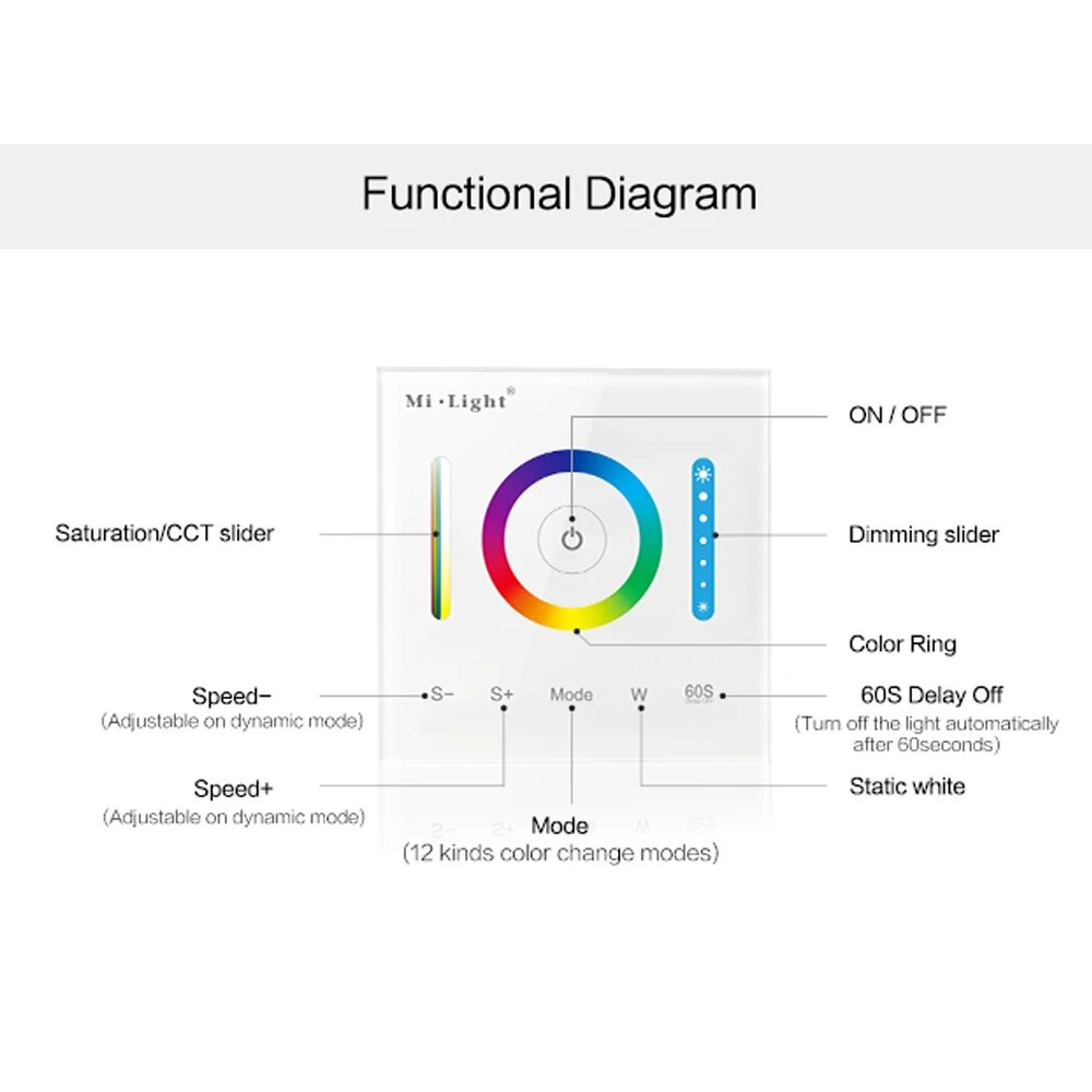 Milight Miboxer RGB-контроллер WL5 для светодиодной ленты P3-RGB RGBW