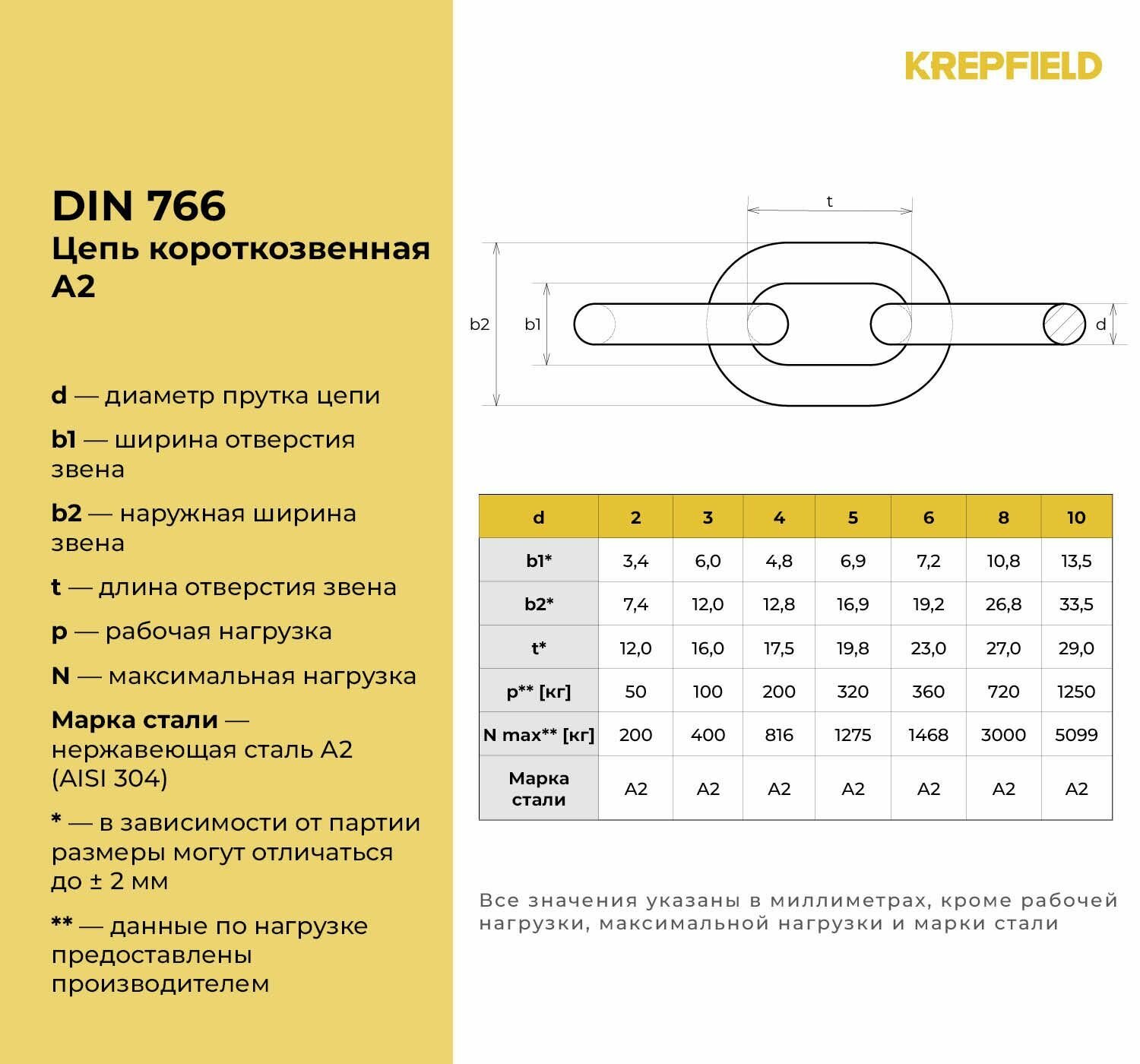 Цепь Нержавеющая 6х18,5 мм DIN 766 А2 сварная короткозвенная 6 метров ...