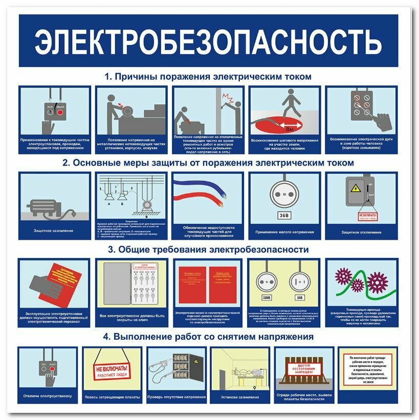 Стенд 'Электробезопасность' на самоклеящейся пленке1000х1000мм