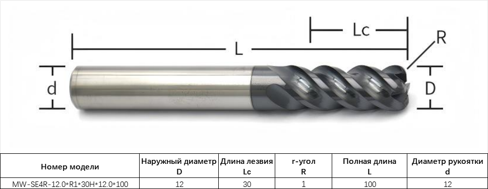 Встроенная фреза из твердосплавного сплава радиусом R1