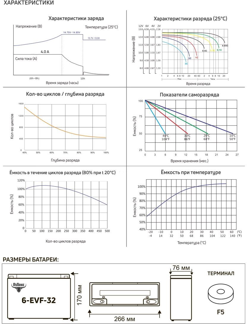Аккумуляторная батарея для ИБП RUTRIKE 6-EVF-32