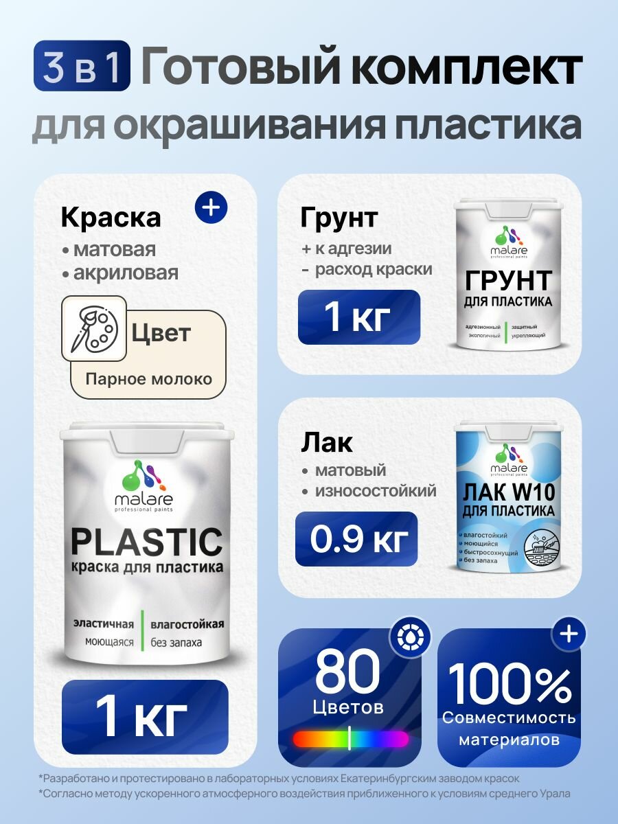 Комплект Malare для окрашивания пластика (1кг грунт + 1 кг краска + 0.9кг лак), акриловый, без запаха, быстросохнущий, матовый, цвет парное молоко