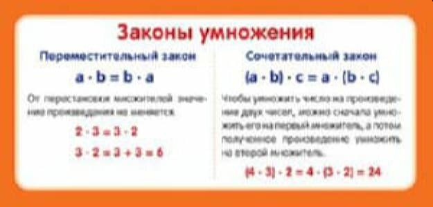 Карточка-шпаргалка. Математика. Законы умножения (61*131) (ШМ-12905), (Сфера, 2022), Л