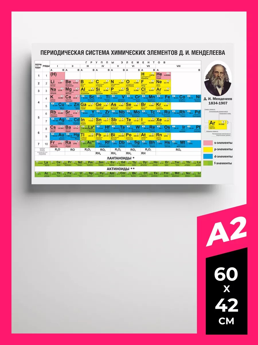 Плакат постер Таблица Менделеева Для химии 11 на стену