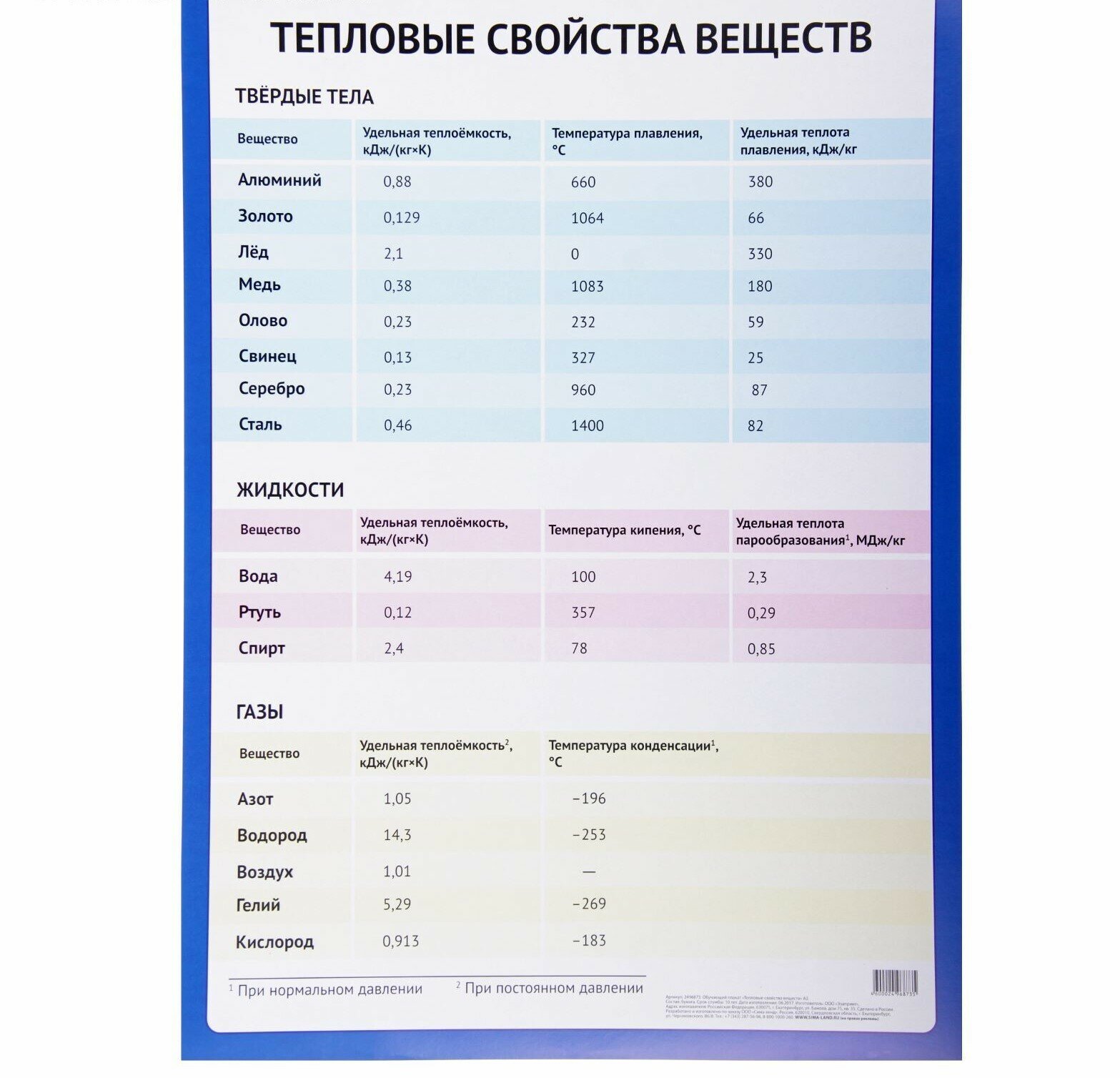 !09 Обучающий плакат 3 штуки "Тепловые свойства веществ" А2