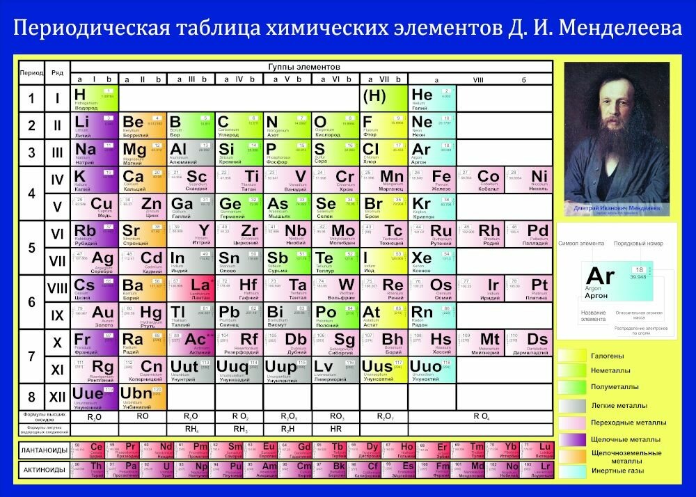 Справочно-информационная таблица Д. И. Менделеева