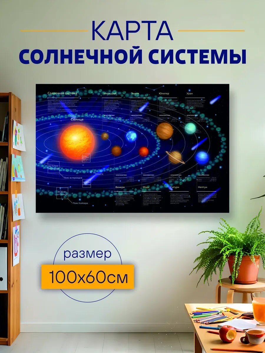 Карта солнечной системы настенная