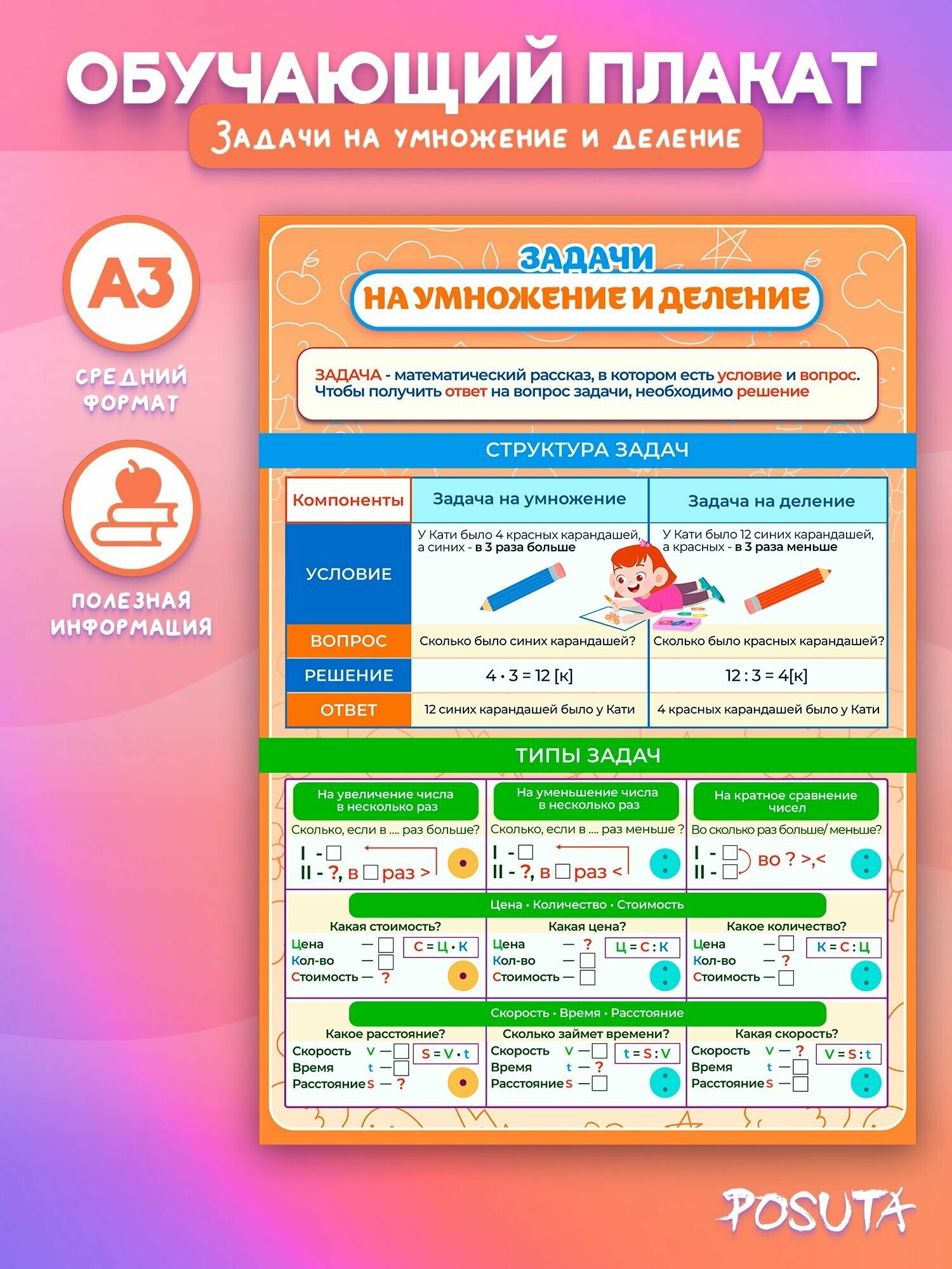 Постер на стену обучающий умножение и деление
