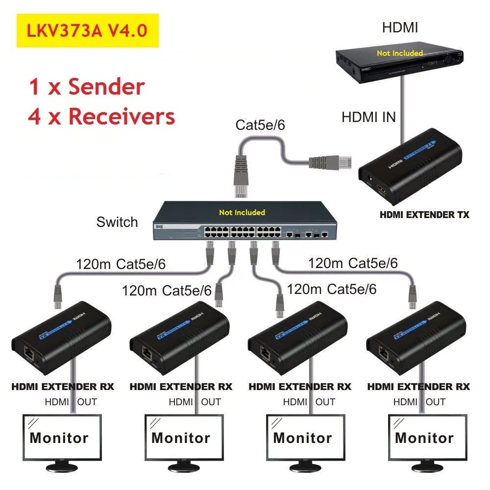 HDMI удлинитель LKV373A V4.0, 1 TX и 4 RX, UK Plug