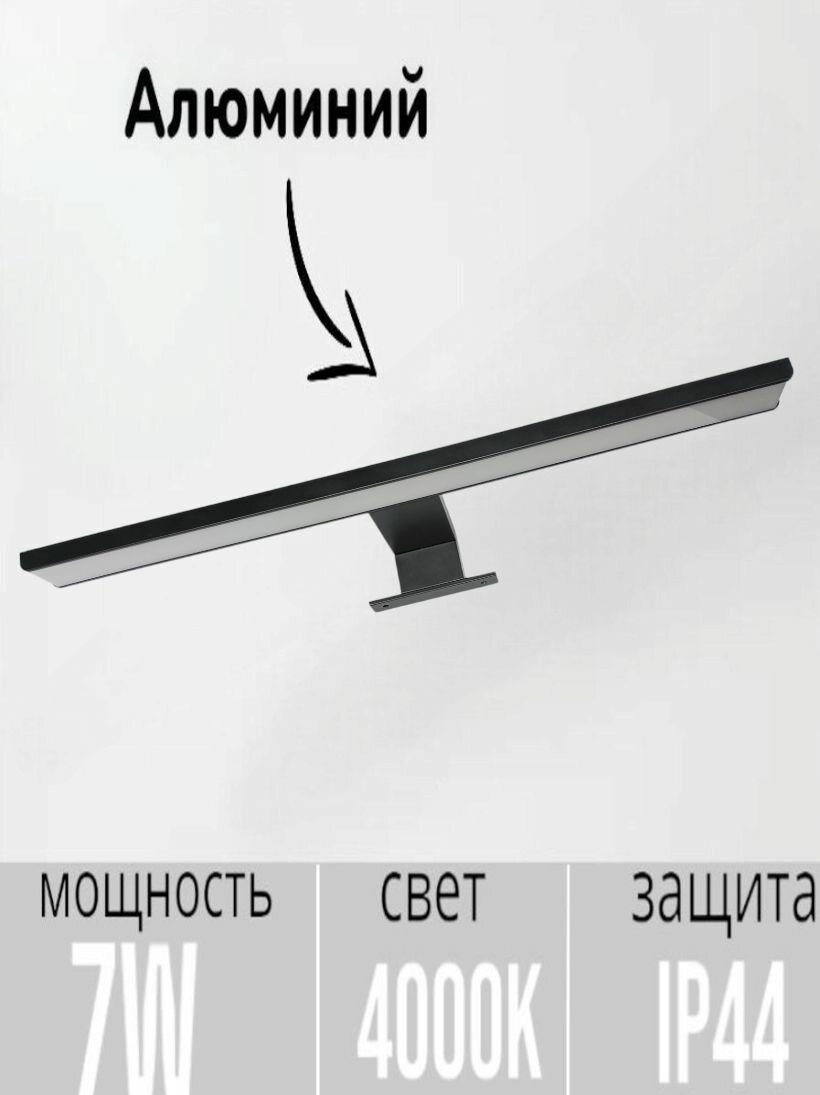 Подсветка для картин