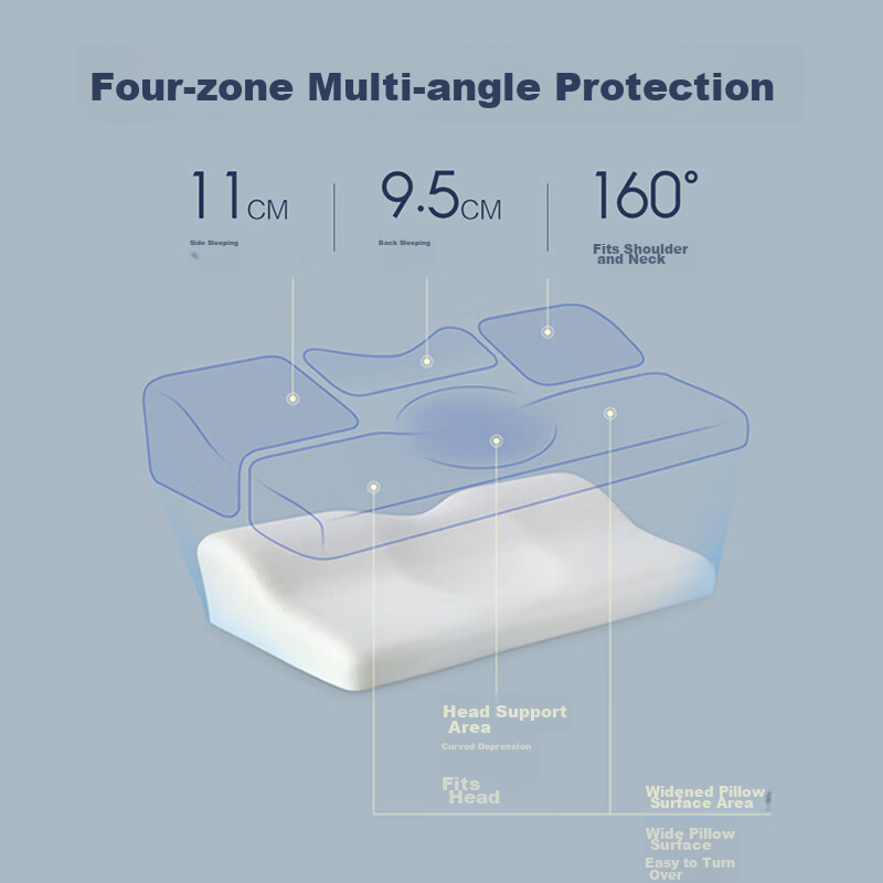 8H Memory Foam Pillow, Butterfly-Shaped Wing Pressure-Relieving Pillow, Deep Sleep Cervical Pillow, Slow Rebound Memory Foam Pillow Core H3