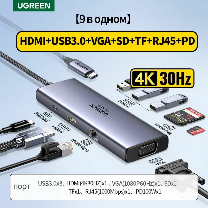 USB-Концентратор UGREEN 9-in-1 (15600), 4K(30HZ) HDMI, VGA, RJ45, USB3.0, SD, TF, PD 100W Hub
