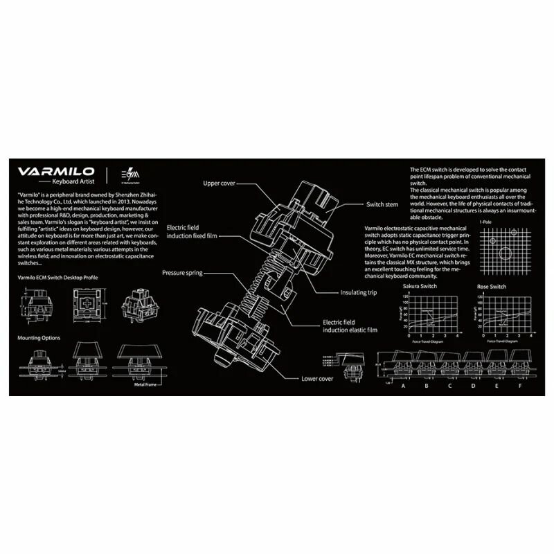 Varmilo EC Mechanical Switch Deskmat XL, черный, игровой коврик для мыши — фото 1