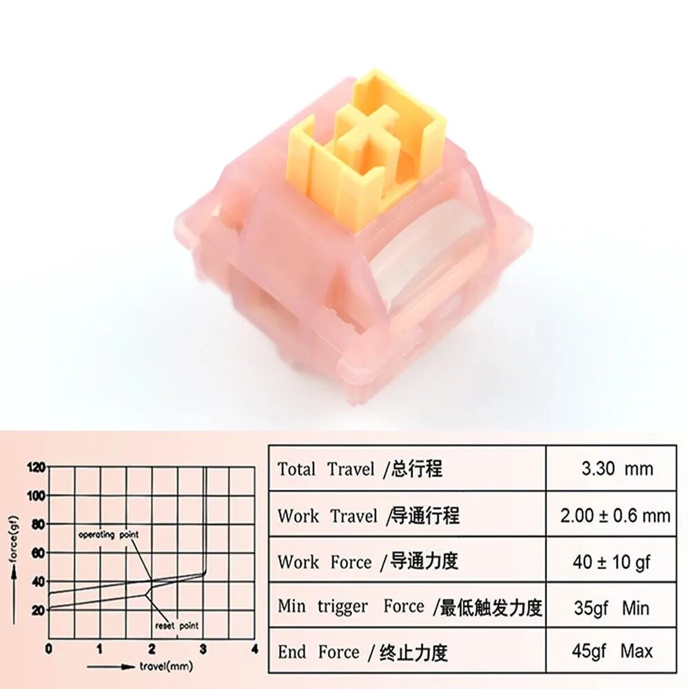Outemu Silent Peach V3 переключатели, Peach v3 90pcs